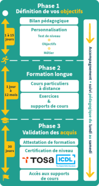 Clic Compétences - Formations d’informatique ultra-personnalisées
