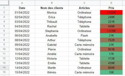 Les règles de mise en forme conditionnelle sur Google Sheets
