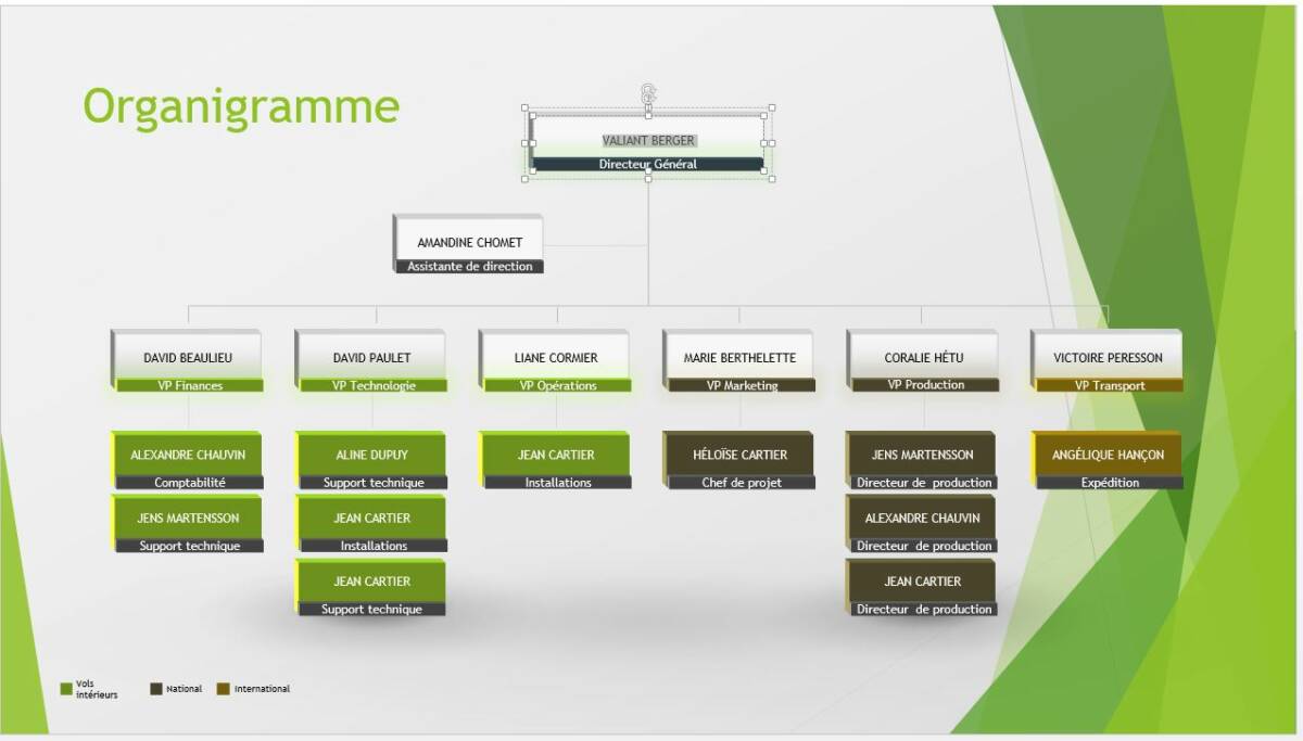 Comment créer un organigramme avec PowerPoint