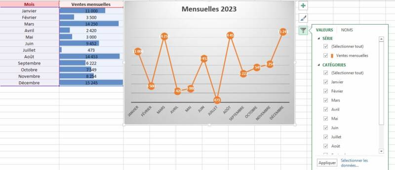 Tutoriel Excel pour débutants : comment créer un graphique courbe sur Excel