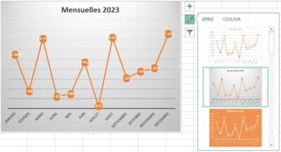 Tutoriel Excel pour débutants : comment créer un graphique courbe sur Excel